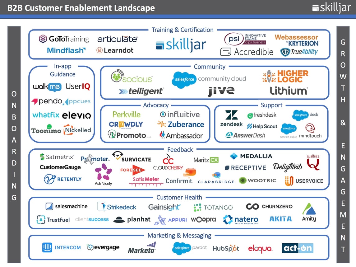 Announcing Your Guide to the B2B Customer Enablement Landscape
